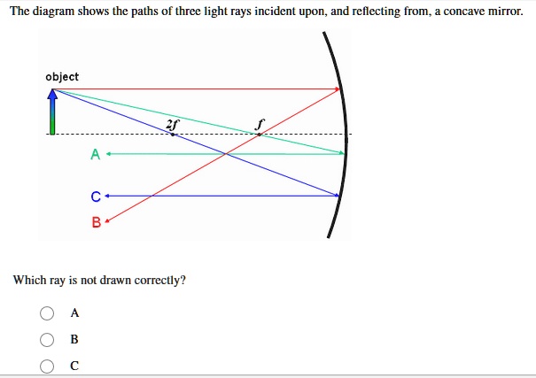 the diagram shows the paths of three light rays incident upon and reflecting from concave mirror ...