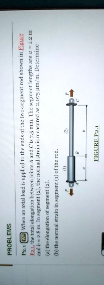 PROBLEMS P2.1 WP When an axial load is applied to the ends of the two ...