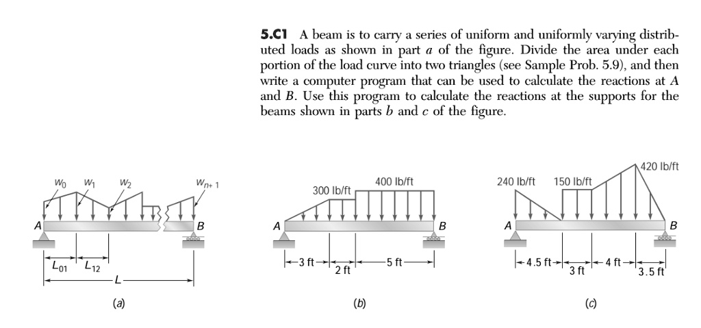A Wo W1 W2 Wn+ 1 L01 12 (a) 5.C1 A beam is to carry a series of uniform ...