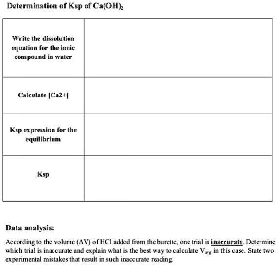 determination of ksp of caohh write the dissolution qquation for the ...