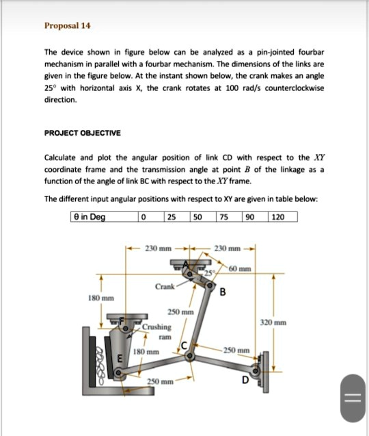 Proposal 14 The device shown in figure below can be analyzed as a pin ...
