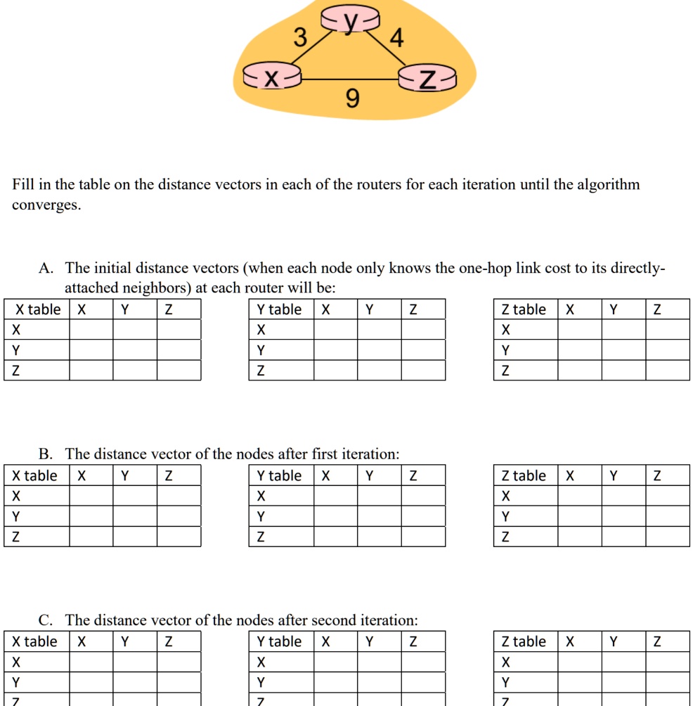 Solved Bellman Ford Distance Vector Algorithm For Computing Least Cost Paths Consider The 3