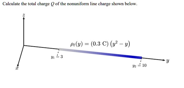 SOLVED: Calculate the total charge Q of the nonuniform line charge ...