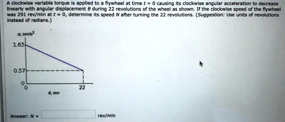 A clockwise variable torque is applied to a flywheel at time t = 0 ...