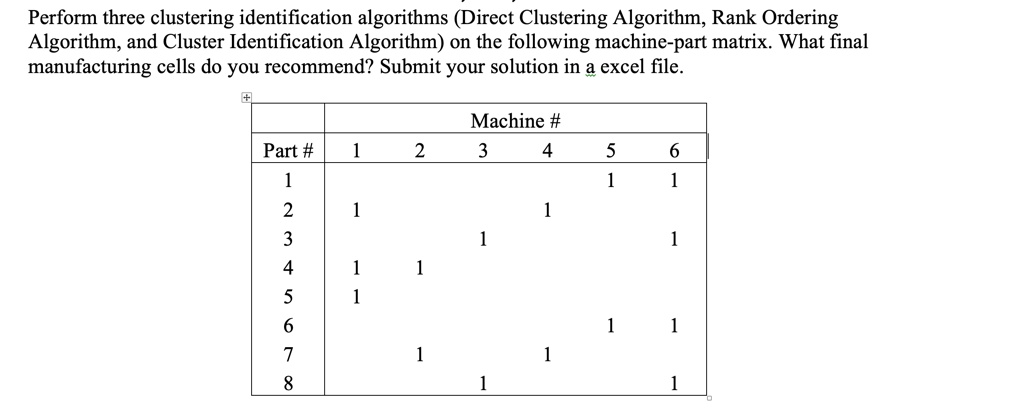 Solvedperform Three Clustering Identification Algorithms Direct Clustering Algorithm Rank