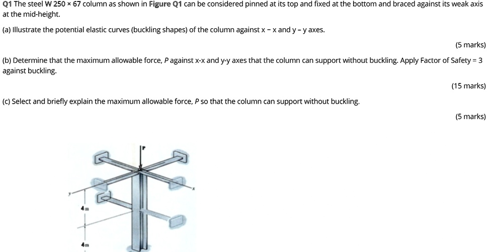 SOLVED: The steel W250 67 column, as shown in Figure Q1, can be ...