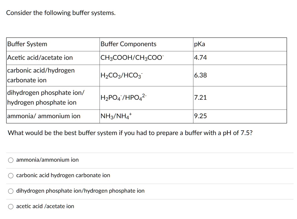 consider the following buffer systems buffer system buffer components pka acetic acidacetate ion ...