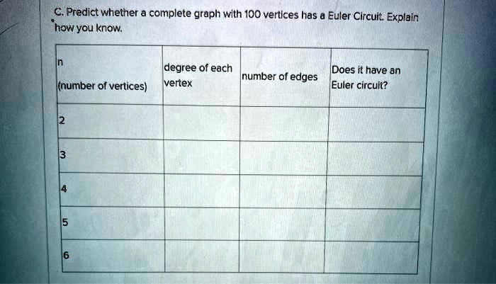 Solved Predict Whether Complete Graph Wlth 100 Vertices Has Euler Circuiz Explaln Howyou