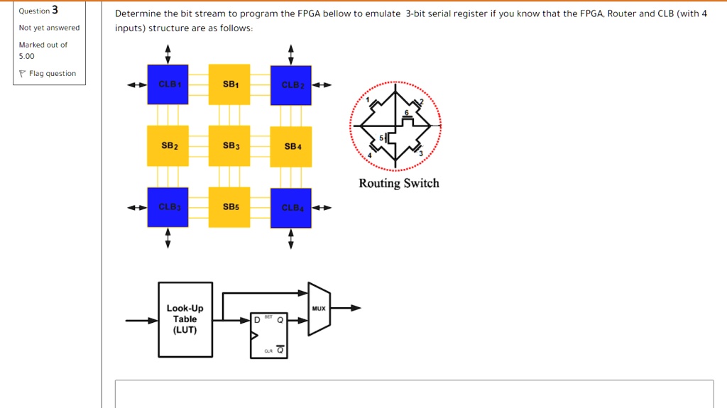 Solved Determine The Bit Stream To Program The Fpga Below To Emulate A 3 Bit Serial Register If 