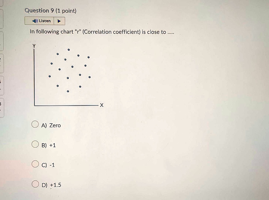 Question 9 (1 point) In following chart r̈(̈Correlation coefficient) is ...