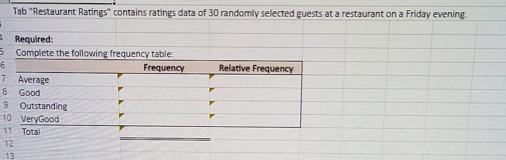 Tab "Restaurant Ratings" contains ratings data of 30 randomly selected ...