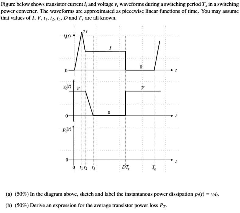 Figure below shows transistor current it, and voltage vt, waveforms ...