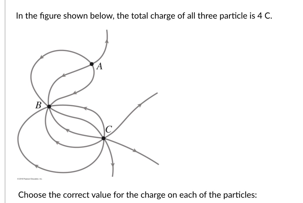 In the figure shown below, the total charge of all three particle is 4 ...