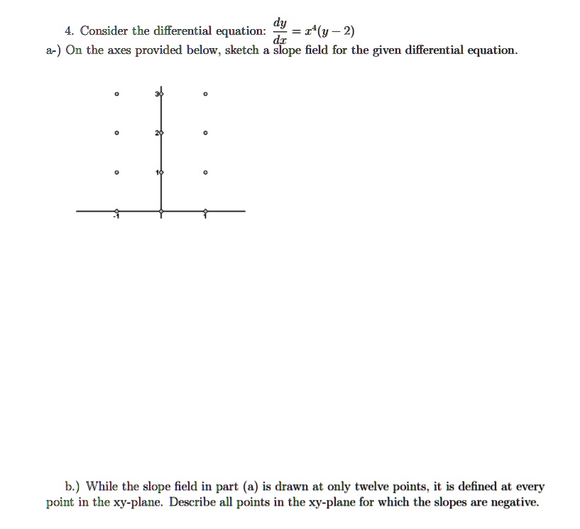 SOLVED: dy 4. Consider the differential equation: I(y - 2) dr a-) On the axes provided below ...