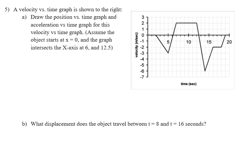 A velocity vs. time graph is shown to the right: a) Draw the position ...