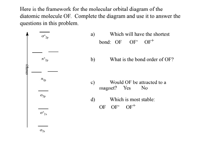 here is the framework for the molecular orbital diagram of the diatomic ...