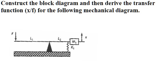 Construct the block diagram and then derive the transfer function (x/f) for the following ...