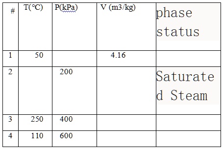 # T(°C) P(kPa) V (m3/kg) phase status 1 50 4.16 2 200 Saturated Steam 3 ...