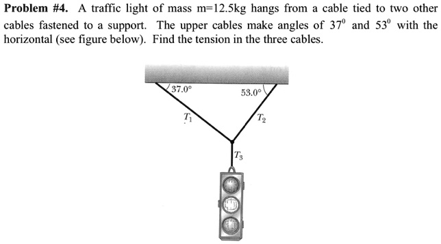 Problem #4. A traffic light of mass m=12.5kg hangs from a cable tied to ...
