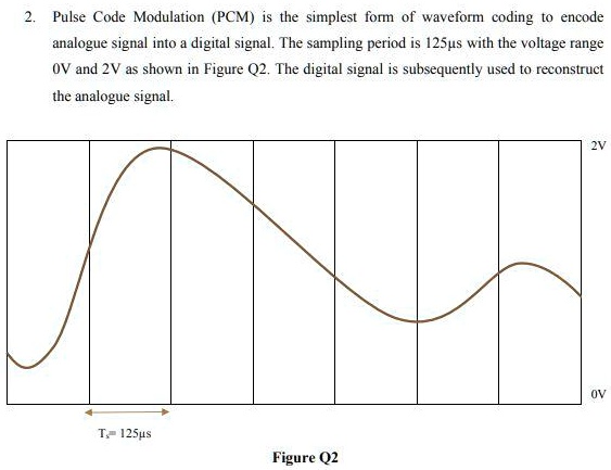 2. Pulse Code Modulation (PCM) is the simplest form of waveform coding to encode analogue signal ...