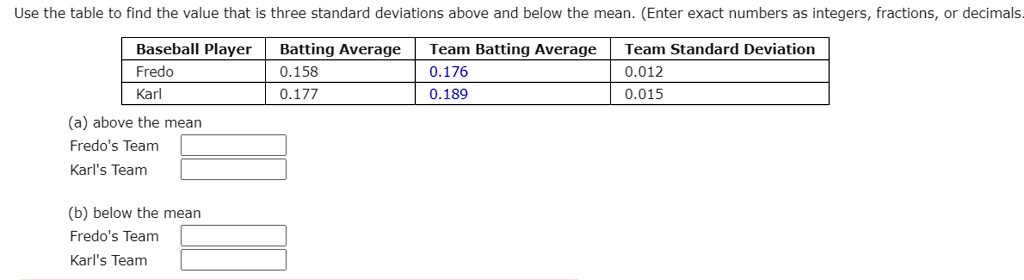 use the table to find the value that is three standard deviations above ...