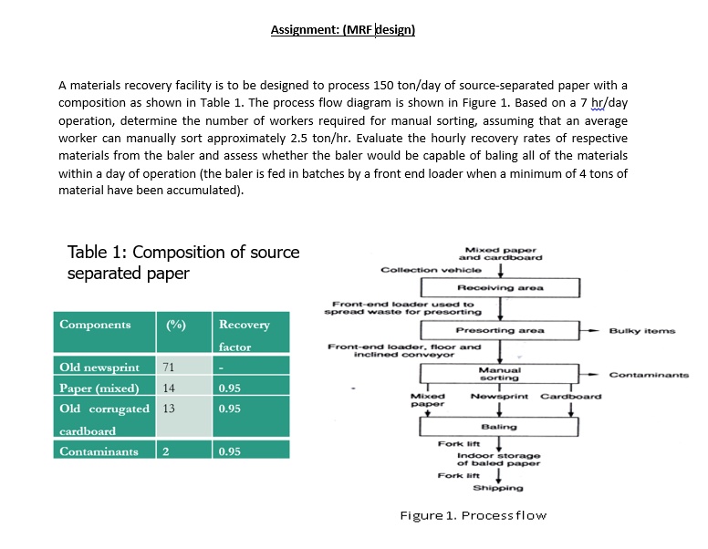 Assignment: (MRF design) A materials recovery facility is to be ...
