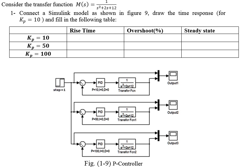 1 Consider the transfer function M(s) = (1)/(s^2+2s+12) 1- Connect a Simulink model as shown in ...