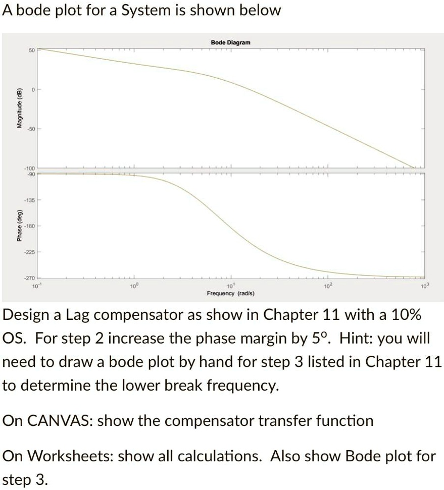 SOLVED: A Bode plot for a system is shown below: Bode Diagram Magnitude ...