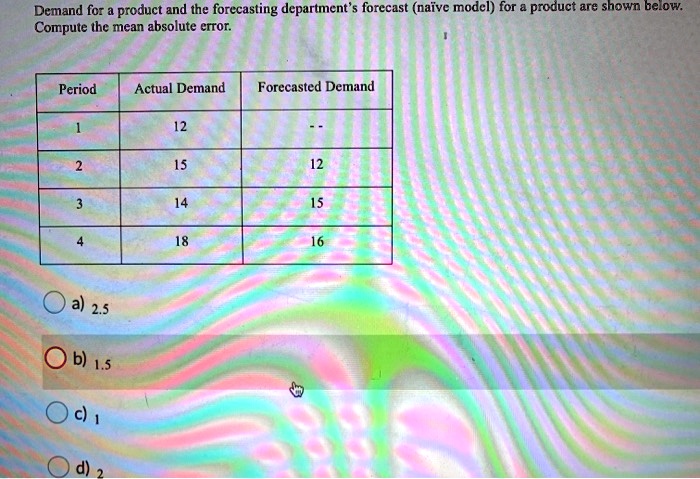 SOLVED: Demand for product and the forecasting department' forecast ...