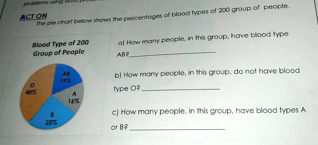 problems using ACT ON The pie chart below shows the percentages of ...