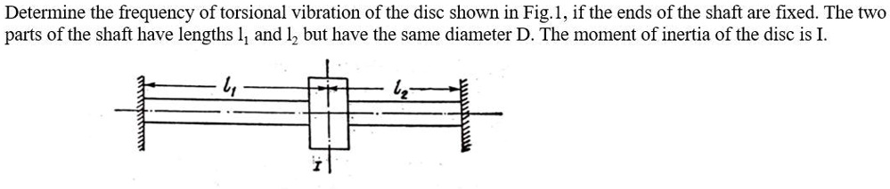 SOLVED: Determine the frequency of torsional vibration of the disc ...