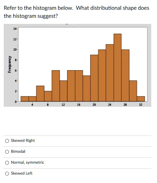 SOLVED: Refer to the histogram below: What distributional shape does ...