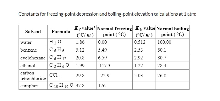 SOLVED:Constants for freezing-point depression and boiling- point ...