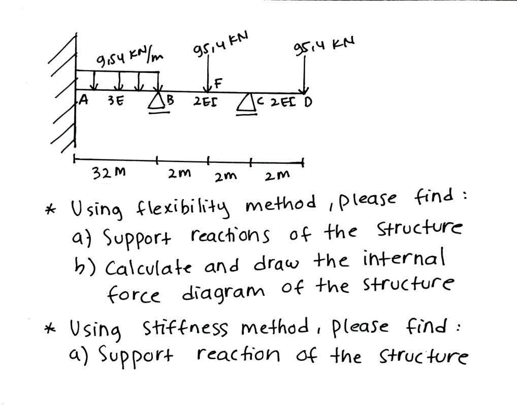 Using the flexibility method, please find: a) support reactions of the structure b) calculate ...