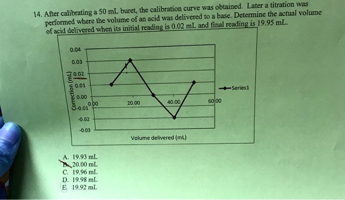SOLVED: The calibration curve was obtained. Later, titration was done ...