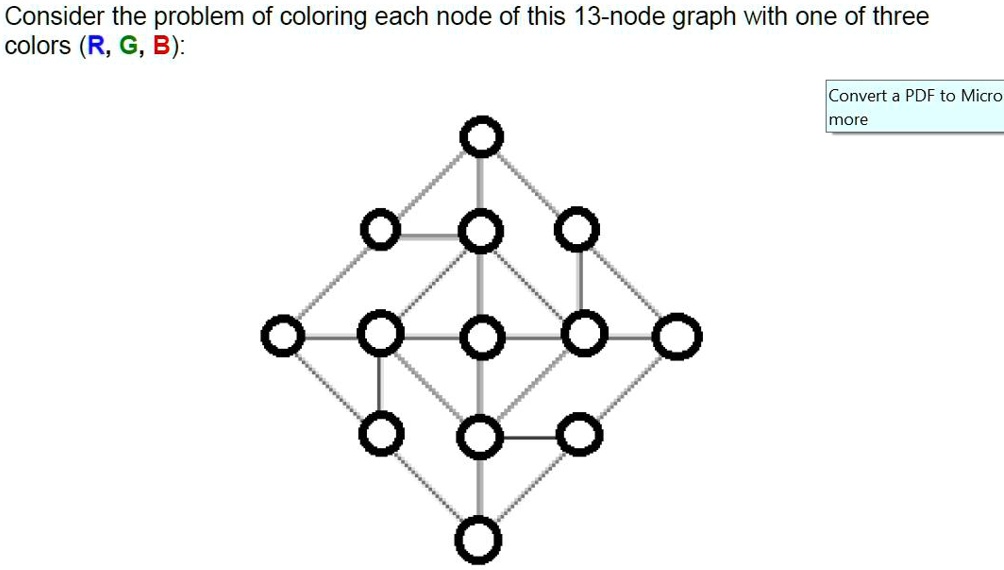 Solved Artificial Intelligence Constraint Satisfaction Problems A Csp Graph Representation