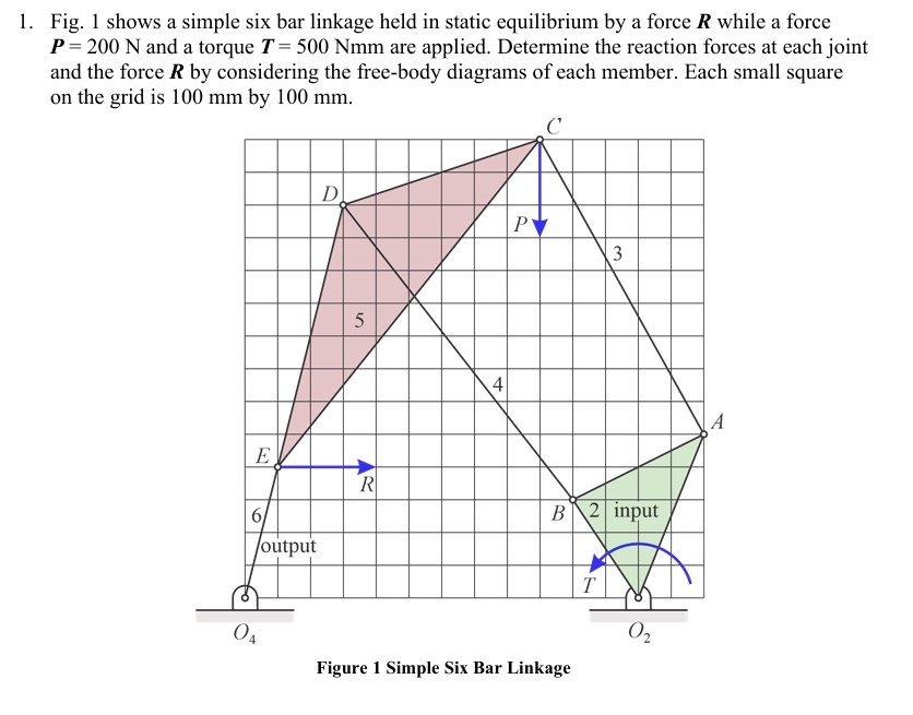 1 fig 1 shows a simple six bar linkage held in static equilibrium by a ...