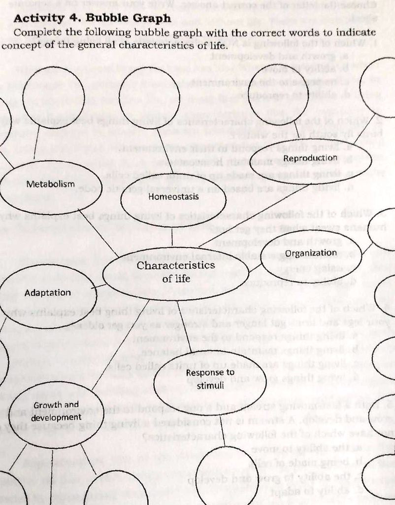 SOLVED: Complete the following bubble graph with the correct words to indicate the concept of ...