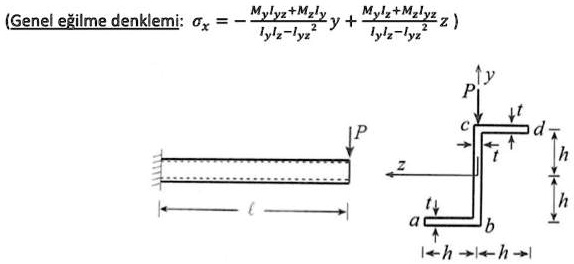 SOLVED: The figure shows a cantilever beam with thin-walled cross ...