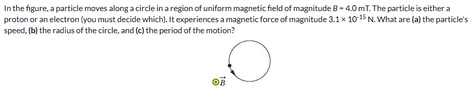 in the figure a particle moves along a circle in a region of uniform magnetic field of magnitude ...
