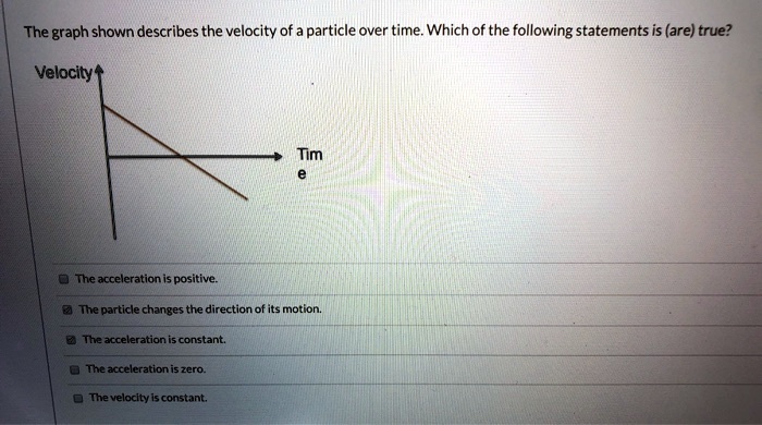 SOLVED: The graph shown describes the velocity of a particle over time. Which of the following ...