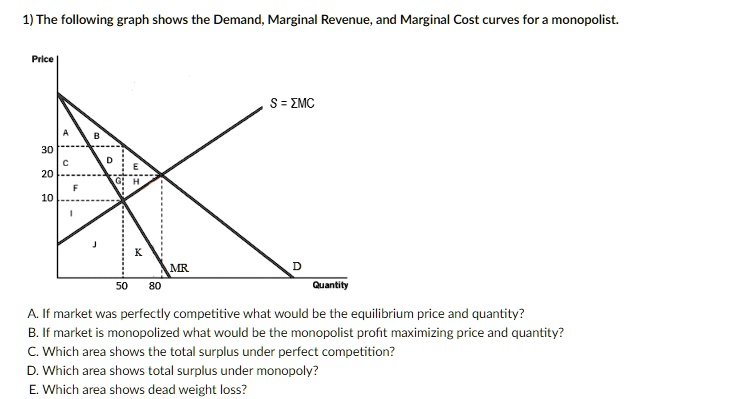 SOLVED: The following graph shows the Demand, Marginal Revenue, and Marginal Cost curves for a ...