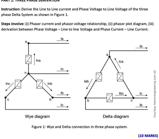 SOLVED: Can someone help me derive the line-to-line current and phase voltage to line voltage in ...