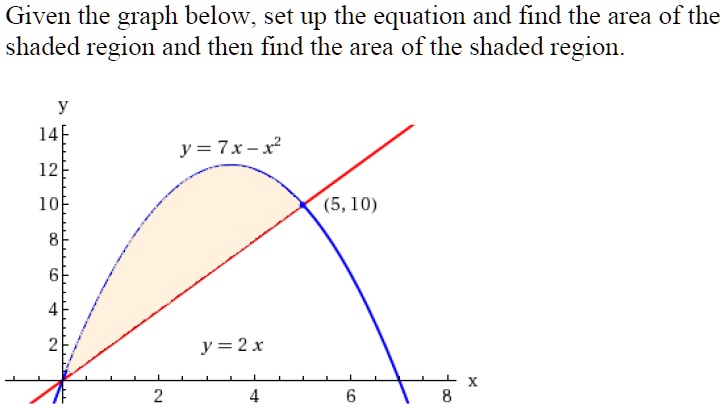 given the graph below set up the equation and find the area of the ...
