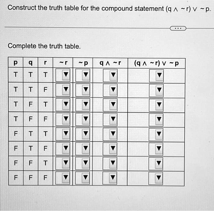 Solved Texts Construct The Truth Table For The Compound Statement
