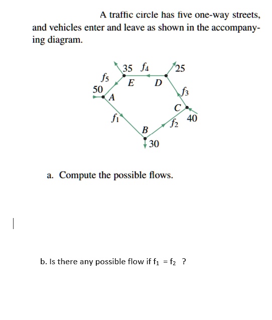 traffic circle has five one way streets and vehicles enter and leave as ...