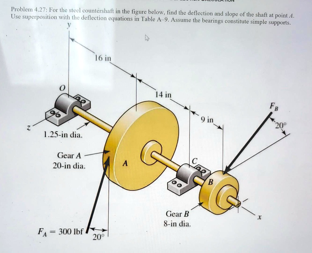 Problem 4.27: For the steel countershaft in the figure below, find the ...