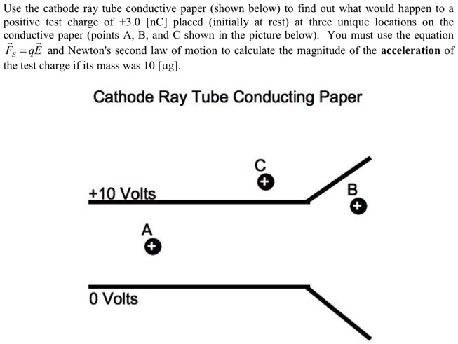 SOLVED:Use the cathode ray tube conductive paper (shown below) tO find ...