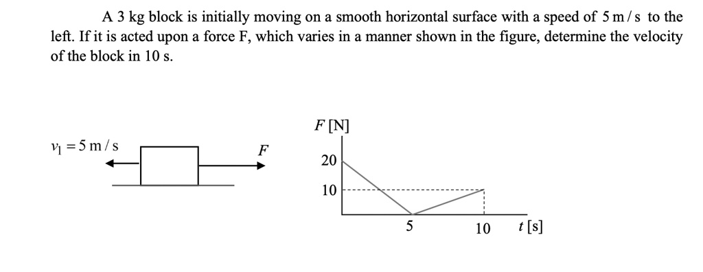 A 3 kg block is initially moving on a smooth horizontal surface with a speed of 5 m/s to the ...