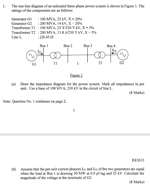 SOLVED: The one-line diagram of an unloaded three-phase power system is shown in Figure 1. The ...